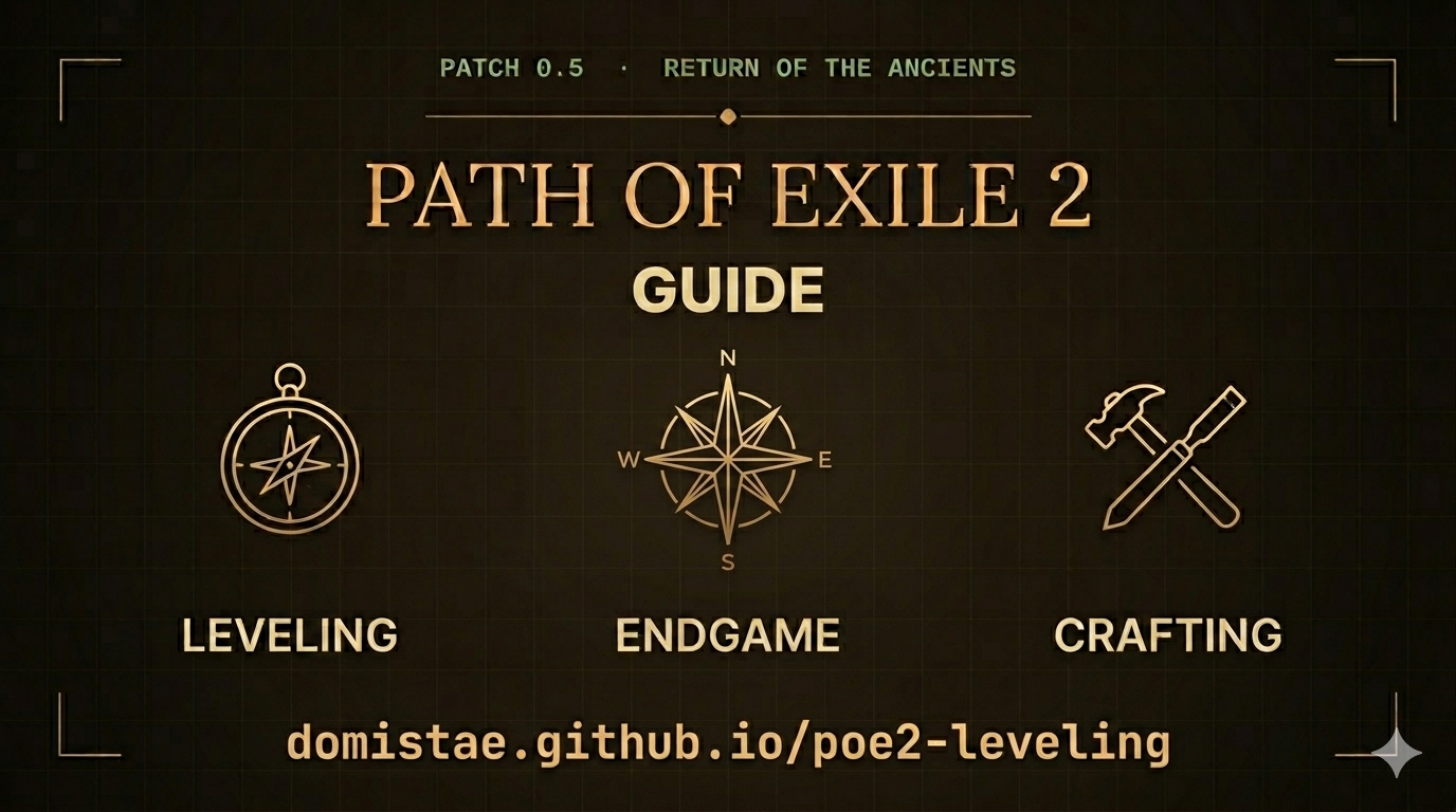 PoE2 Leveling Guide 0.5 — Campaign Acts I–IV Interactive Checklist